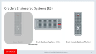 Oracle RAC on Engineered Systems | PPT