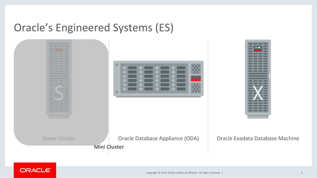 Oracle RAC on Engineered Systems | PPT