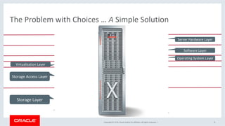 Oracle RAC on Engineered Systems | PPT