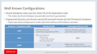 Oracle RAC on Engineered Systems | PPT