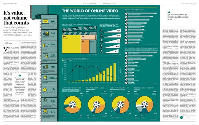 Digital Optimisation [How To] | PDF