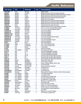 Racor Filtration Catalog | PDF