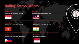 The Trusted HR Transformation Partner - Rolling Arrays | PPT