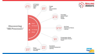 The Trusted HR Transformation Partner - Rolling Arrays | PPT