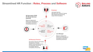 Rolling Arrays - The Trusted HR Transformation Partner | PDF
