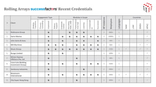 Rolling Arrays - The Trusted HR Transformation Partner | PDF
