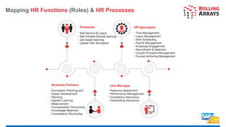 Rolling Arrays - The Trusted HR Transformation Partner | PDF