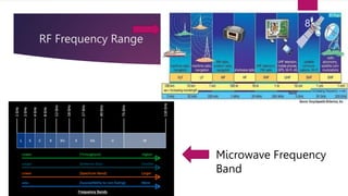 phD presentation on design a RAC_ppt.pptx