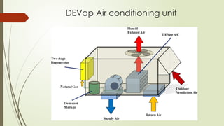RAC PRESENTATION.pptx ffddf fffffxsd dddfd | PPT