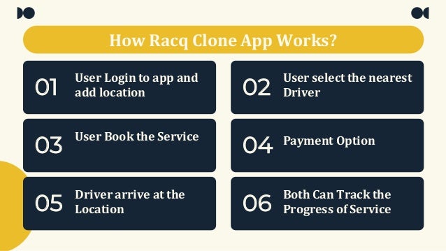 Racq Clone App - Uber for Tow trucks.pptx