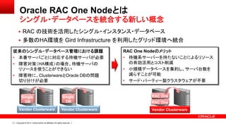 Rac rac one_node説明資料 | PDF