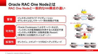 Rac rac one_node説明資料 | PDF