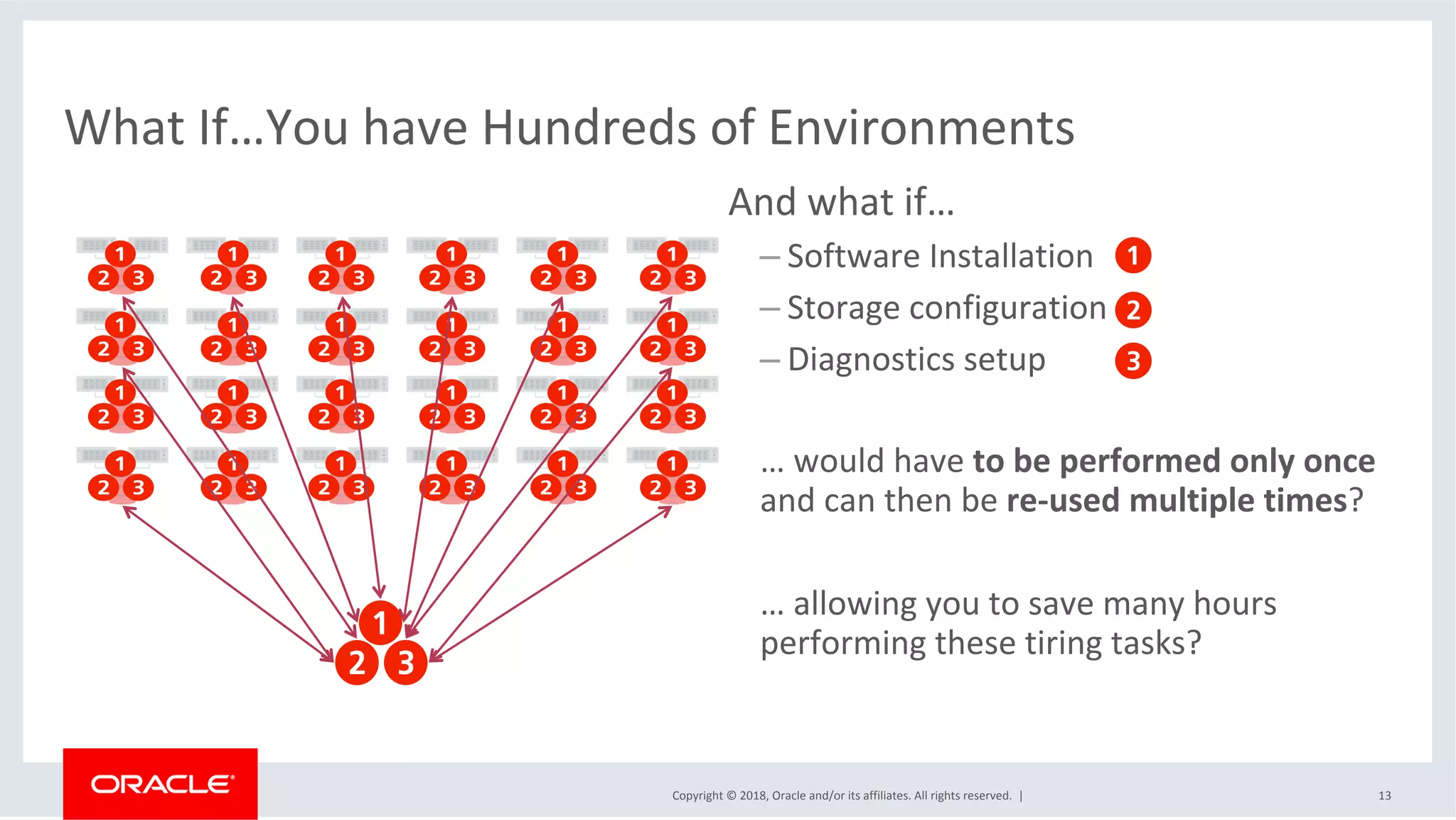 Oracle RAC - Roadmap for New Features | PDF | Databases | Computer Software and Applications