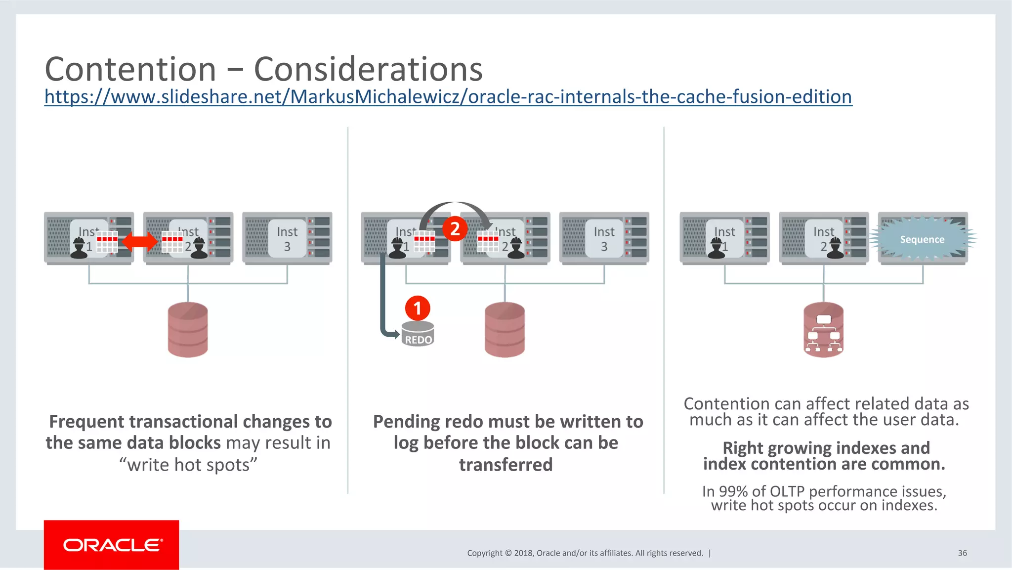 Oracle RAC - Roadmap for New Features | PDF | Databases | Computer Software and Applications