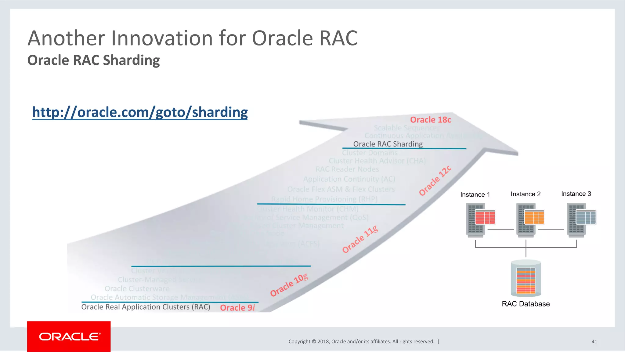 Oracle RAC - Roadmap for New Features | PDF | Databases | Computer Software and Applications