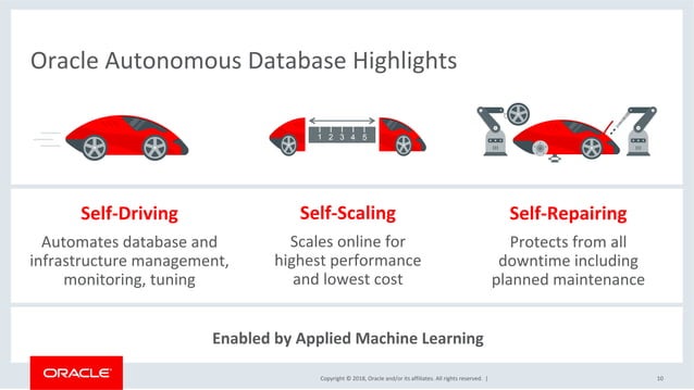 Oracle RAC - Roadmap for New Features | PDF | Databases | Computer ...