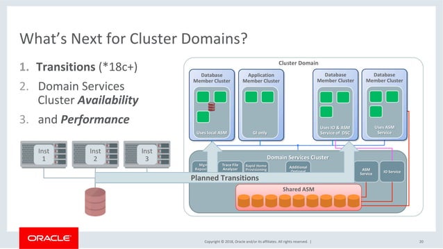Oracle RAC - Roadmap for New Features | PDF | Databases | Computer Software and Applications