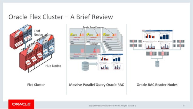 Oracle RAC - Roadmap for New Features | PDF | Databases | Computer ...