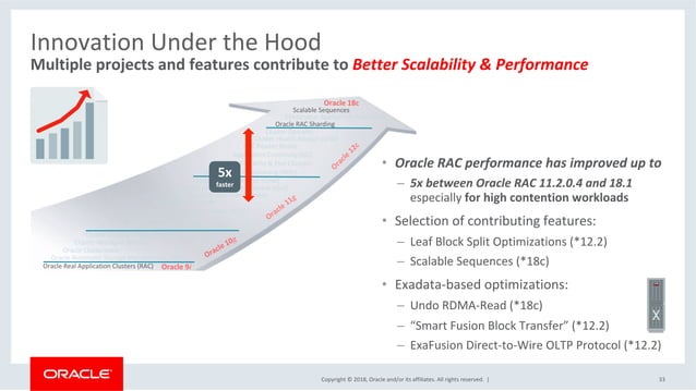 Oracle RAC - Roadmap for New Features | PDF | Databases | Computer ...