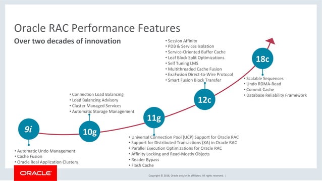 Oracle RAC - Roadmap for New Features | PDF | Databases | Computer ...