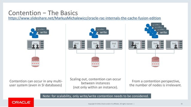 Oracle RAC - Roadmap for New Features | PDF | Databases | Computer ...