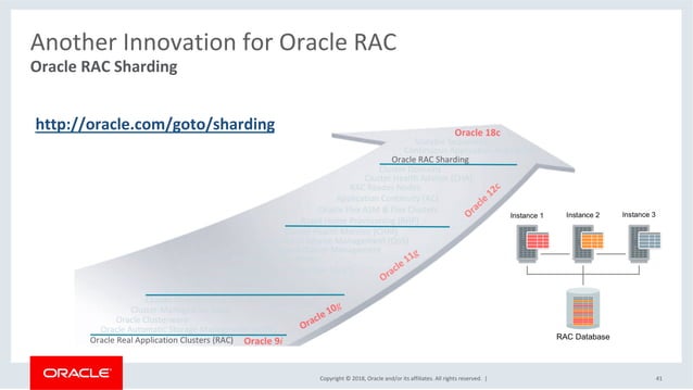Oracle RAC - Roadmap for New Features | PDF | Databases | Computer ...
