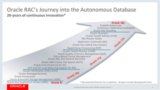 Oracle RAC - Roadmap for New Features | PDF | Databases | Computer Software and Applications