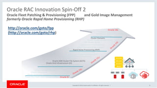 Oracle RAC - Roadmap for New Features | PDF | Databases | Computer ...