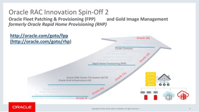 Oracle Rac Roadmap For New Features Pdf Databases Computer