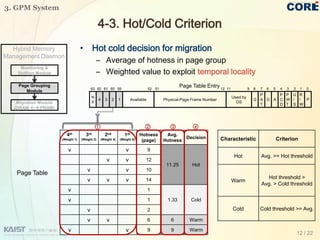 Racs2012 djshin | PPT