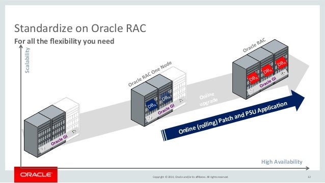 Oracle RAC - A Safe Investment into the Future of Your IT