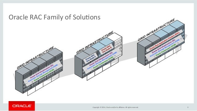 Oracle RAC - A Safe Investment into the Future of Your IT