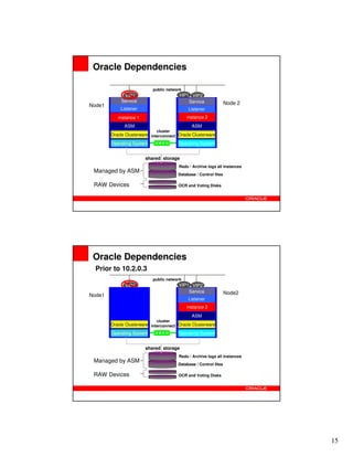 Racsig rac internals | PDF | Operating Systems | Computer Software and Applications
