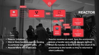 Ractor - Event Handling Patterns | PDF