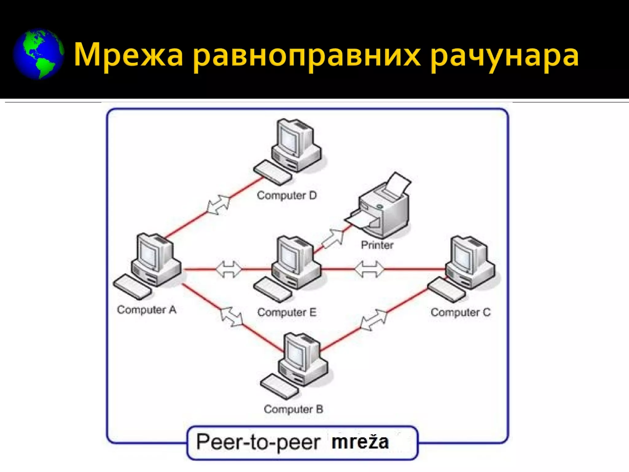 Racunarske mreze | PPT