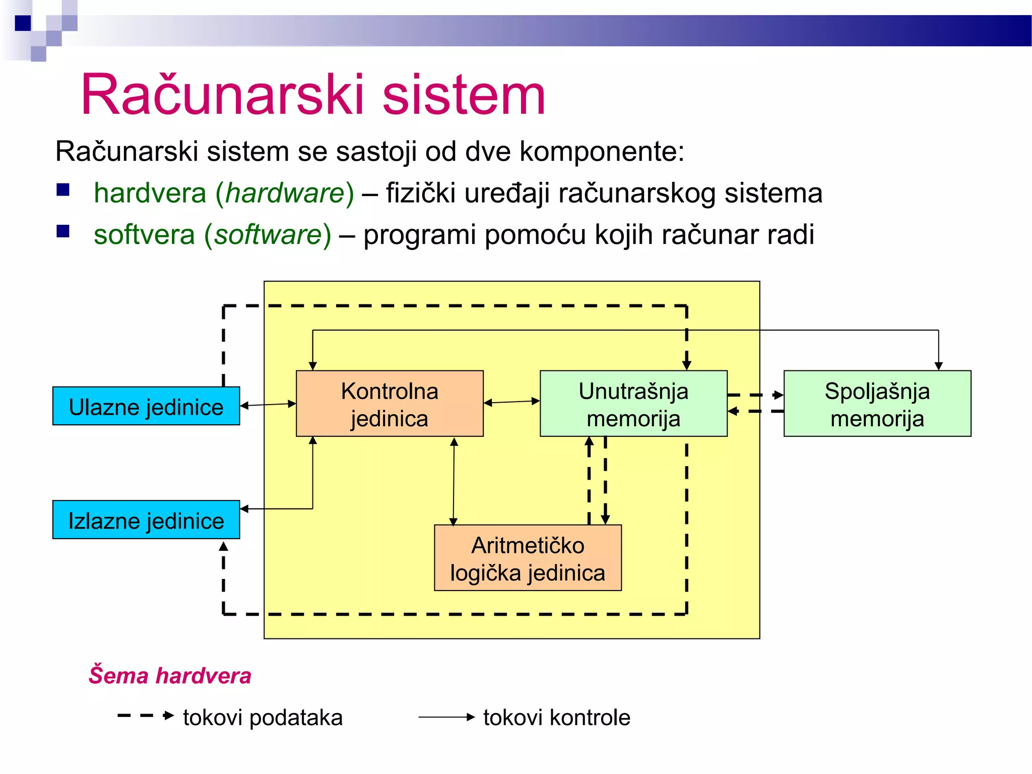 Računarski sistem | PPT
