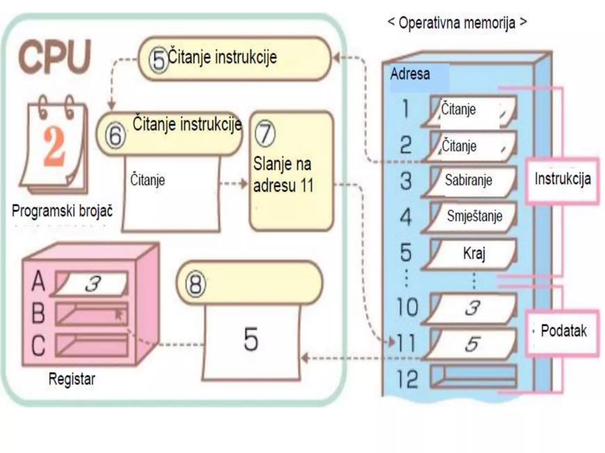 Racunarski sistem logicke operacije | PPT