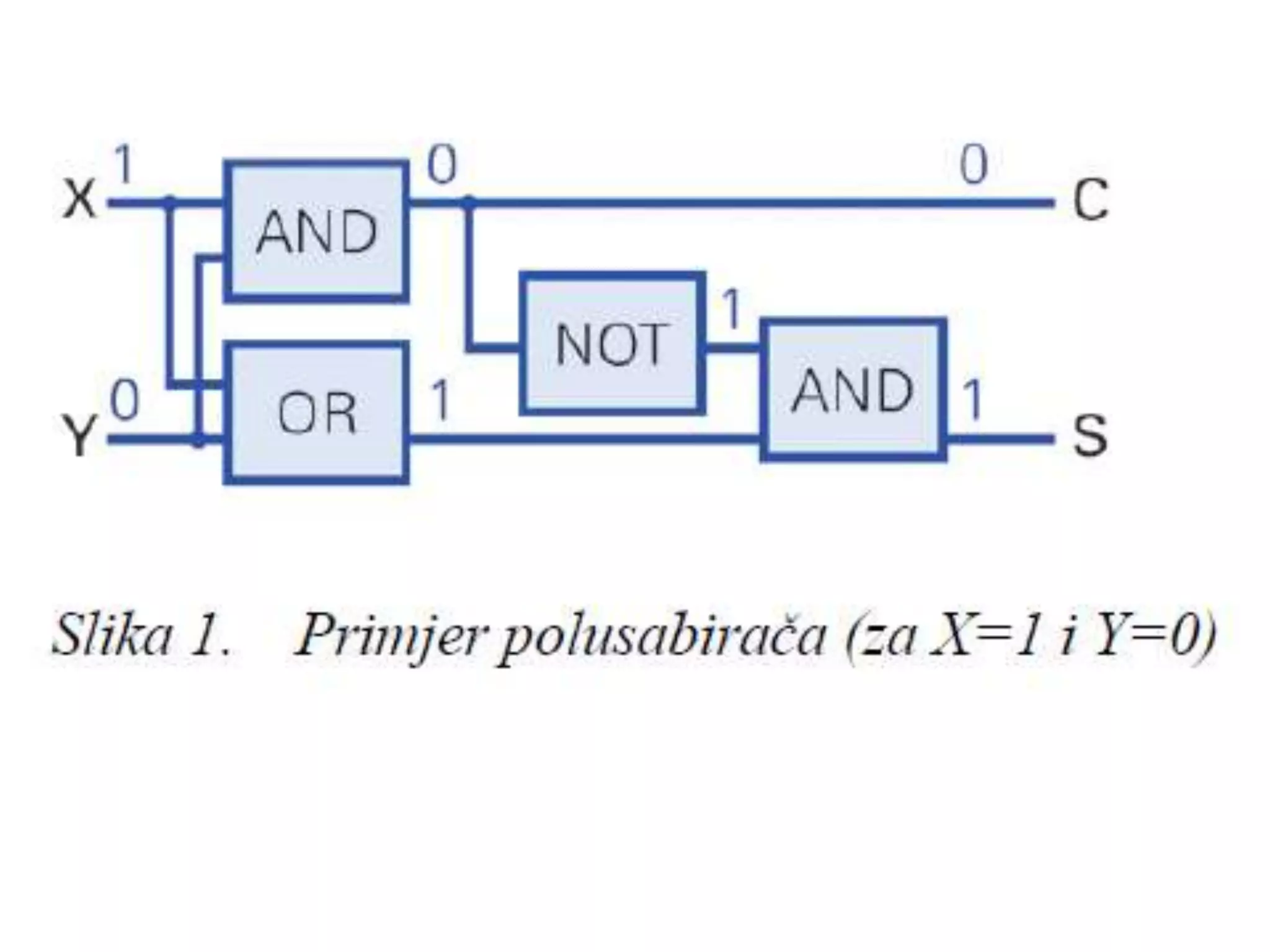 Racunarski sistem logicke operacije | PPT