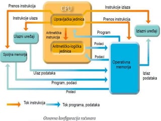 Racunarski sistem logicke operacije | PPT