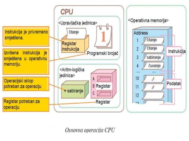 Racunarski sistem logicke operacije | PPT