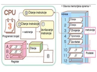 Racunarski sistem logicke operacije | PPT