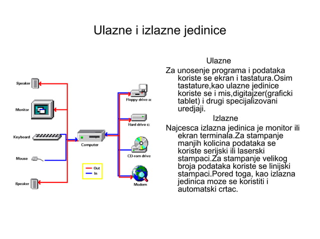 Racunarski sistemi | PPT