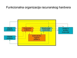 Racunarski sistemi.luka i dacha | PPT