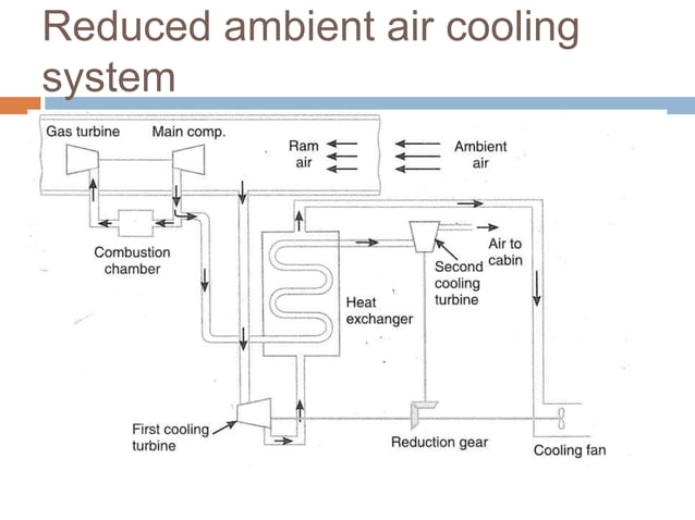 Refrigeration and Air Conditioning-Unit-1.pptx