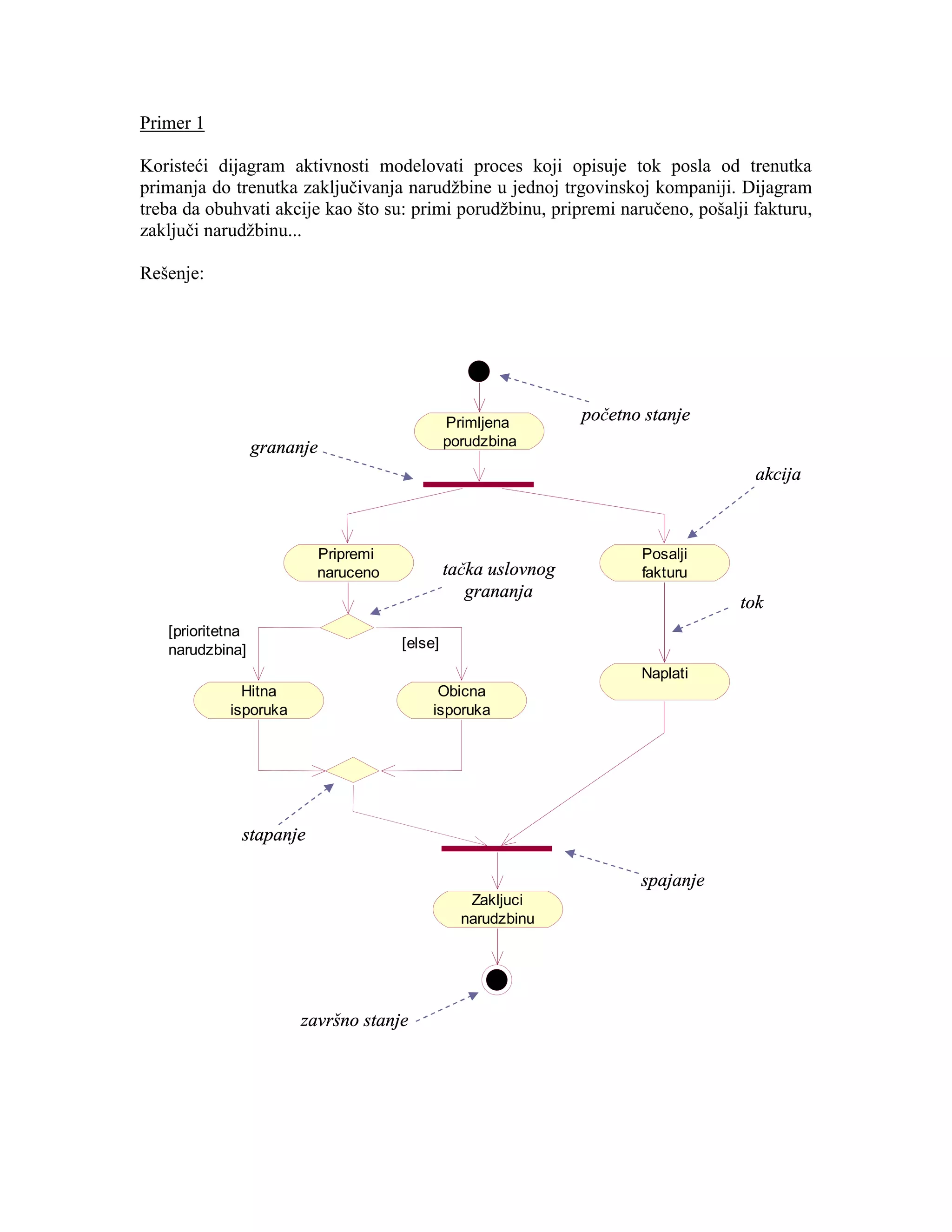 Racunske vezbe | PDF