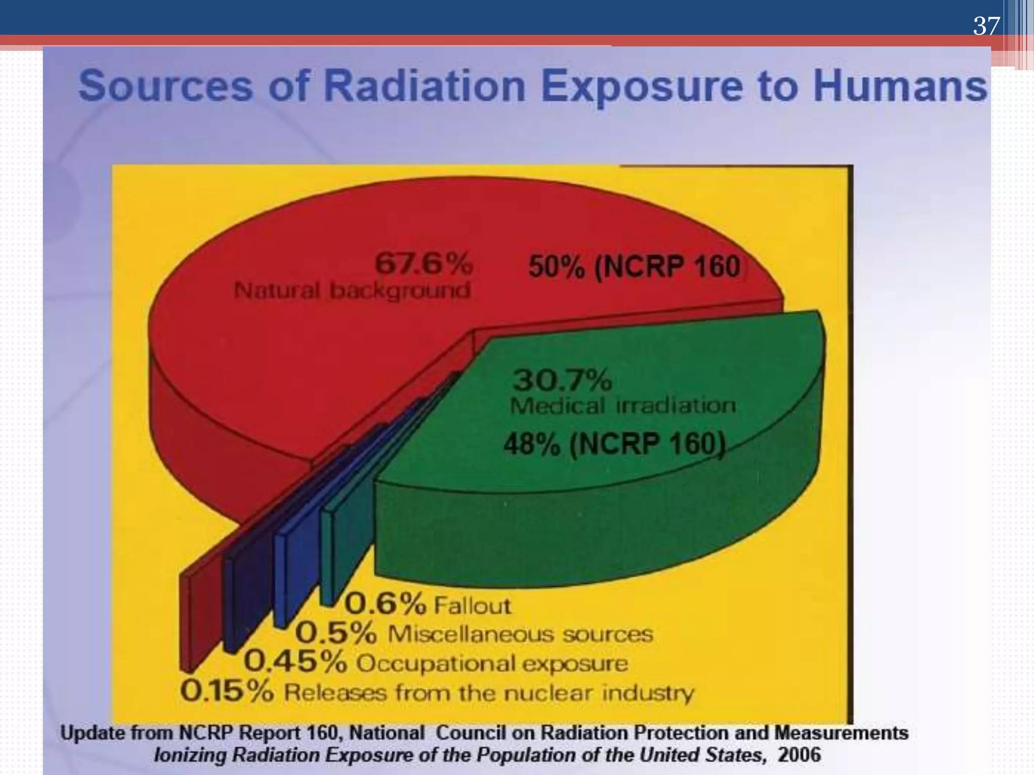 Radiation safety and hazards, Control | PPTX