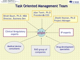 Rad Biomed Incubator Heraklion Final | PPT