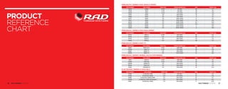 Rad-Digital-Catalogue-Metric-10-2021_compressed.pdf