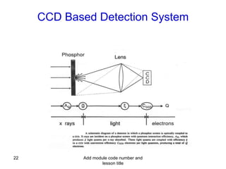 Rad phy digital radiography | PPT