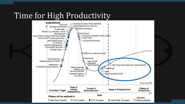High Productivity Platform | PPT